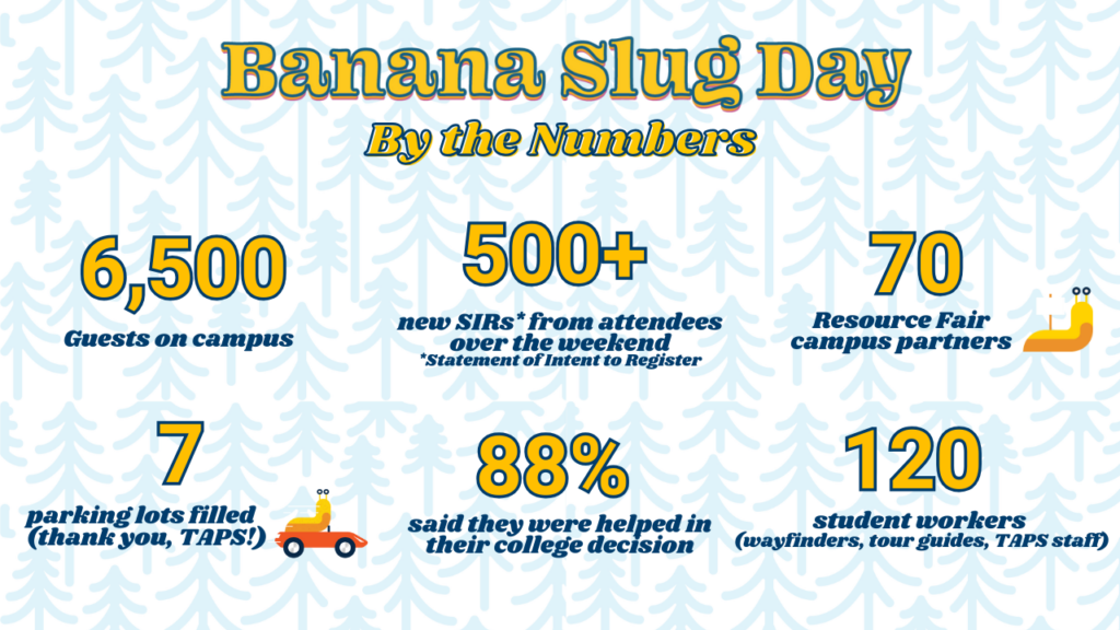 A Day to Say Yes: Admitted students find belonging on Banana Slug Day ...
